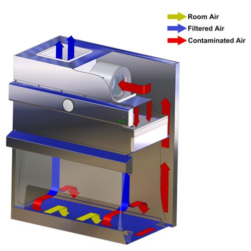 Class 2 Biosafety Cabinet | A2 Biosafety Cabinet | Germfree