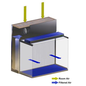 Horizontal Laminar Flow Hood | Horizontal Hoods | Germfree