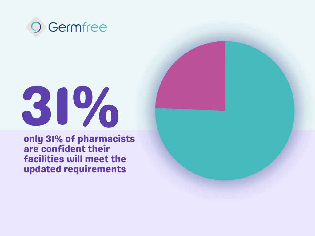 Navigating USP and Updates with Germfree - Germfree